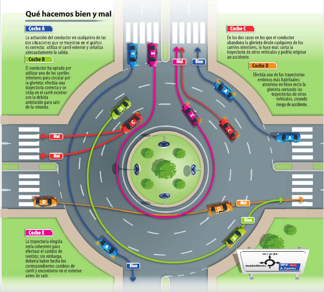 40 años de rotondas: 8 claves para lograr entenderlas (por fin)