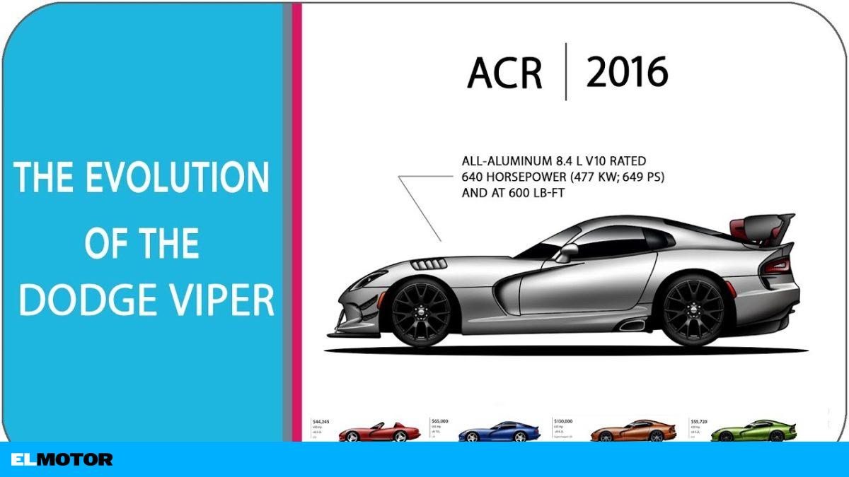 Los 25 años de evolución del Dodge Viper