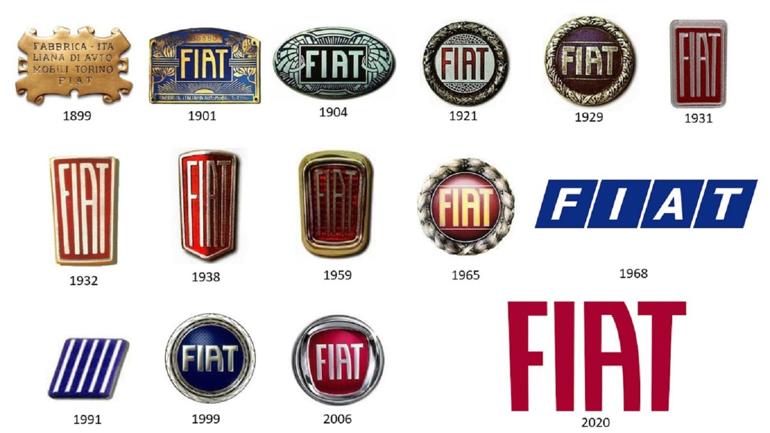 ¿Qué quiere decir Fiat y cuál es su historia?