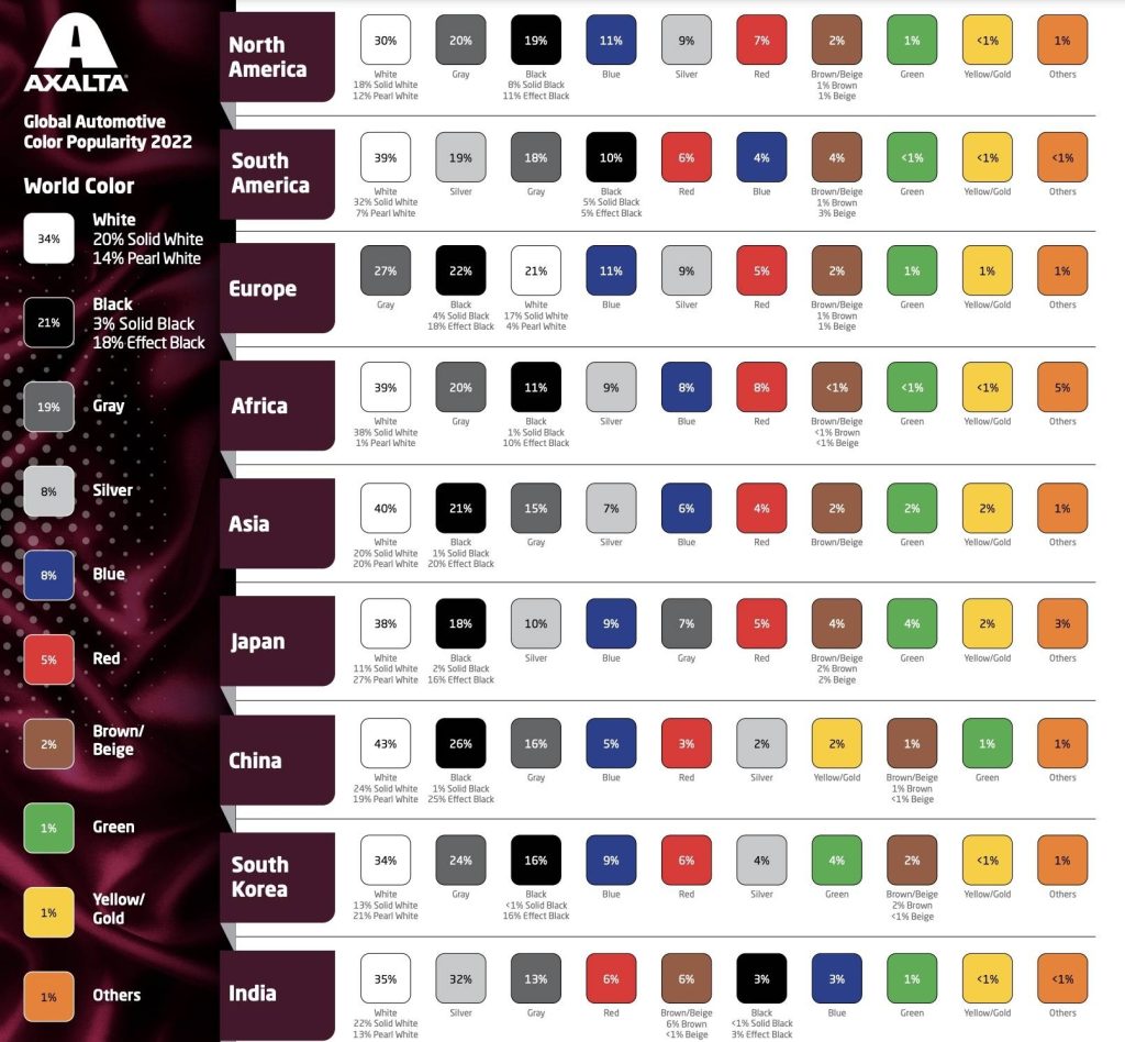 ¿Qué color de coche es el mejor para disimular arañazos?