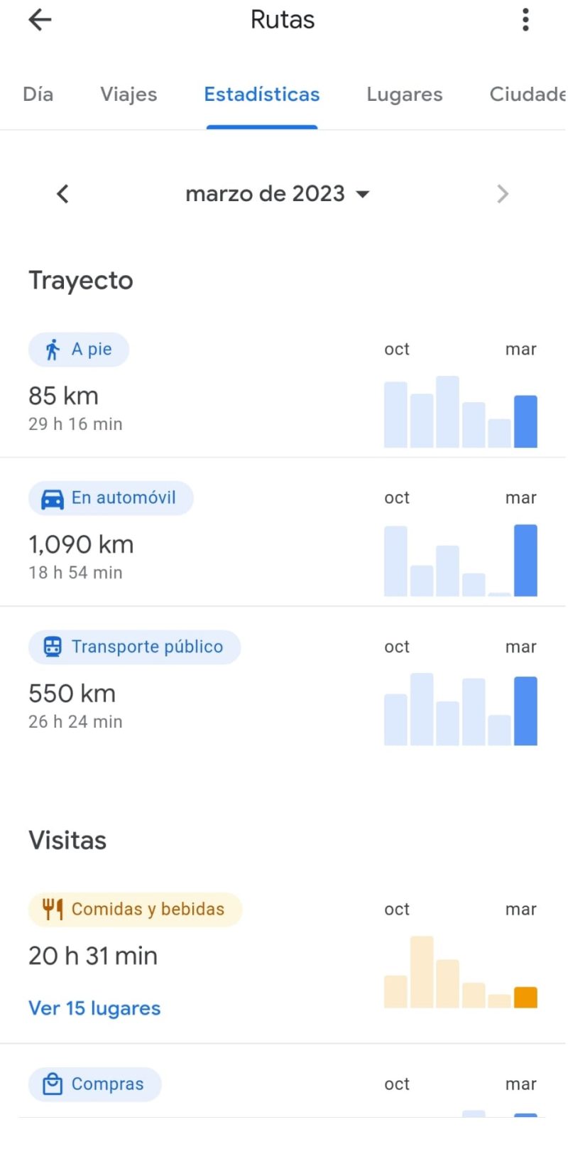 Los secretos del historial de Maps: Google registra hasta las horas en ...