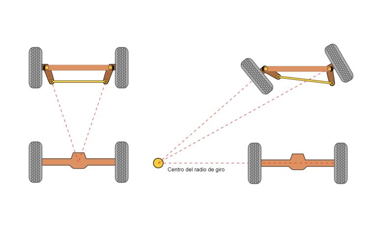¿Qué es el ángulo Ackermann y cómo mejora la conducción?