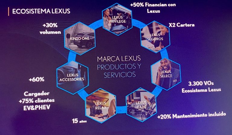 Lexus España consolida su crecimiento apoyada en el LBX, el NX y una ...